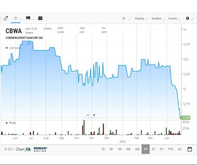Investor Relations | Commencement Bank