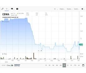Investor Relations | Commencement Bank