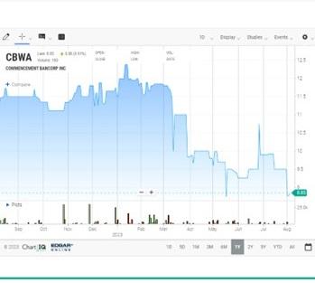 Investor Relations | Commencement Bank