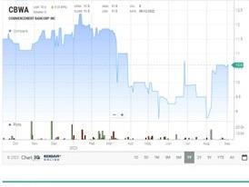 Investor Relations | Commencement Bank