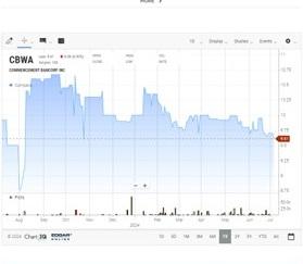 Investor Relations | Commencement Bank